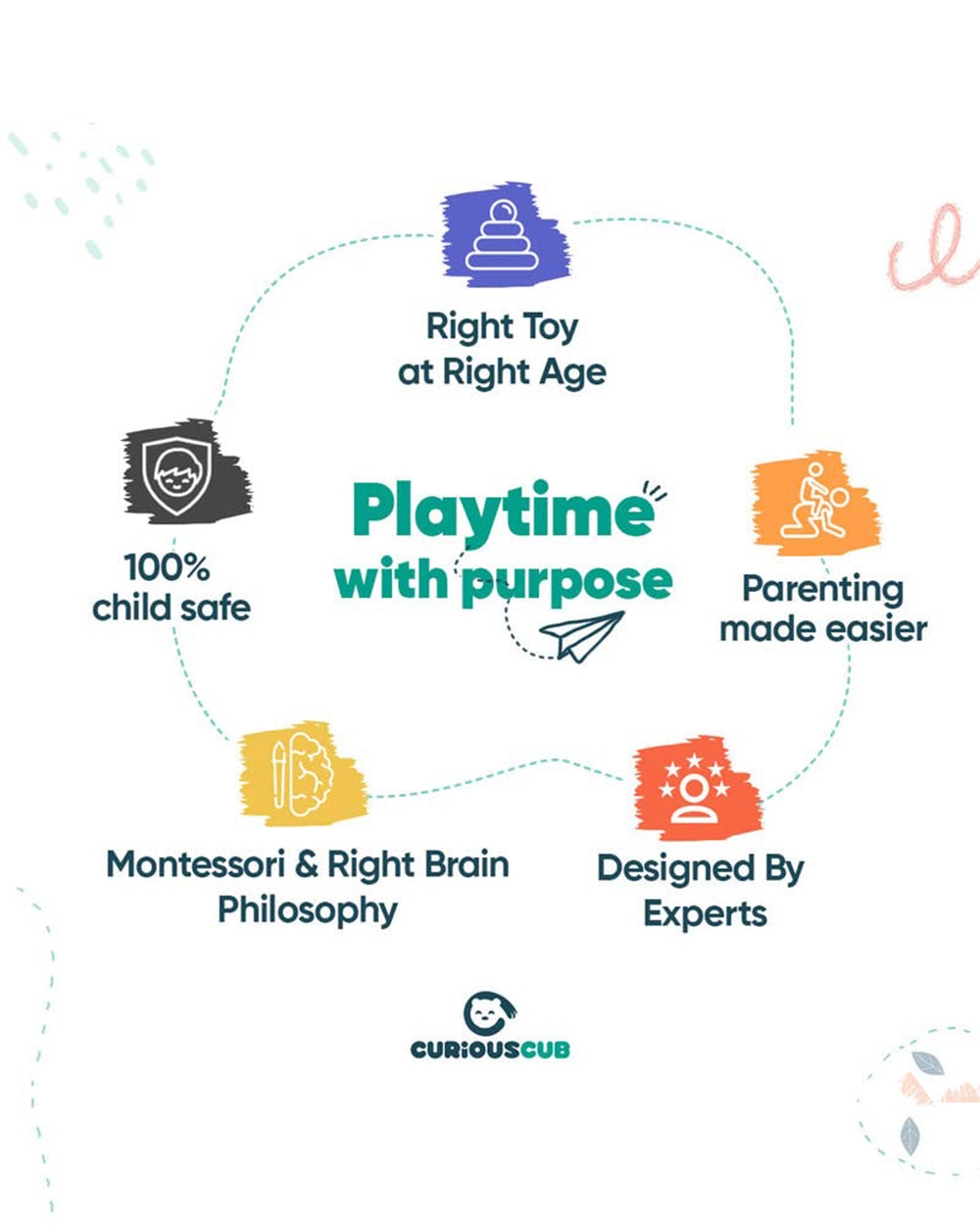 Curious Cub Ball Tracker-Shape Sorter & Stacker-Learning & Educational ...